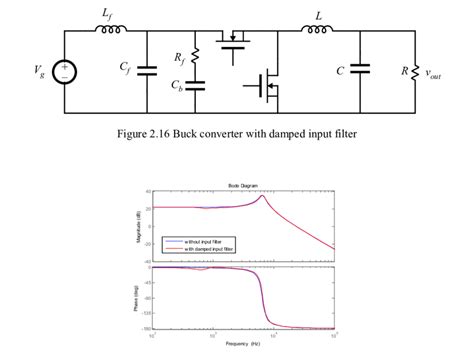 17 control to output transfer function of buck converter without input