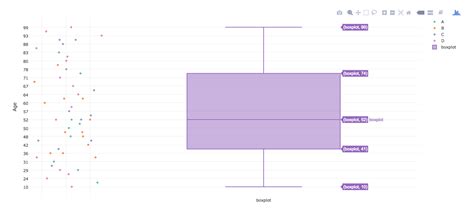 r coloring jitters in a plotly box plot by group
