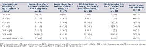 Table 1 From Efficacy And Safety Of Nintedanib And Docetaxel In