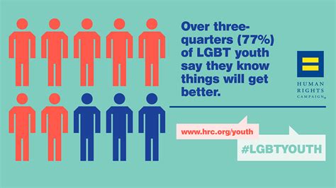 Growing Up Lgbt In America View And Share Statistics Human Rights