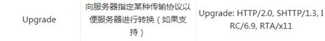 handshake failed due to invalid upgrade header null 解决方案 ngulc 博客园