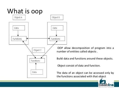 object oriented programming