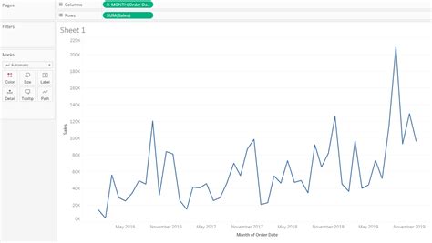 Time Series Analysis Definition Types And Techniques Tableau