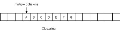 chaining hash table python all about image hd
