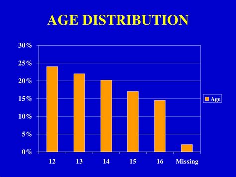 Ppt What Protects Teenagers From Engaging In Early Unprotected Sex