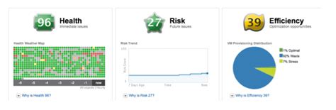 redefining best practices for managing dynamic virtualized and cloud