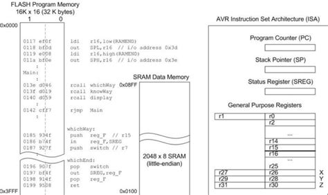 advanced arduino assembly class lectures arxterra