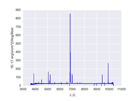 manga python tutorial sdss