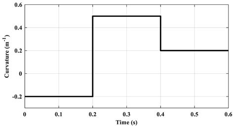 mathematics free full text model predictive paradigm with low