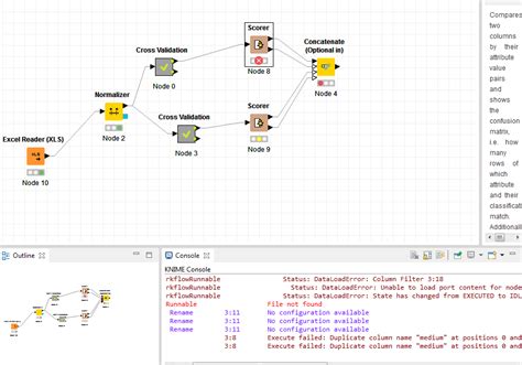execute failed duplicate column name knime analytics platform
