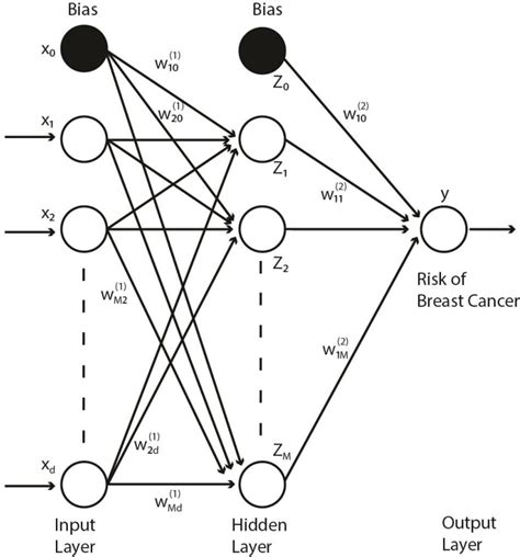 Figure 1 From Journal Of Modern Applied Statistical Methods Regularized