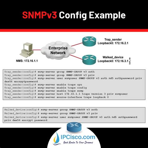 gokhan kosem on linkedin networking cisco ccna cisconetworking