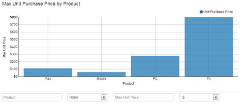 how to create a chart in sql mode