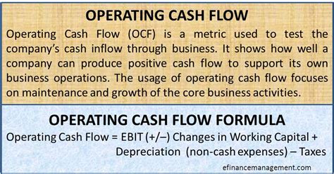 Operating Cash Flow Formula Free Cash Flow Formula Calculator