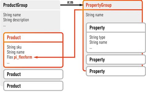 dynamische backend formulare in typo3 mit „flux“ blog medienreaktor