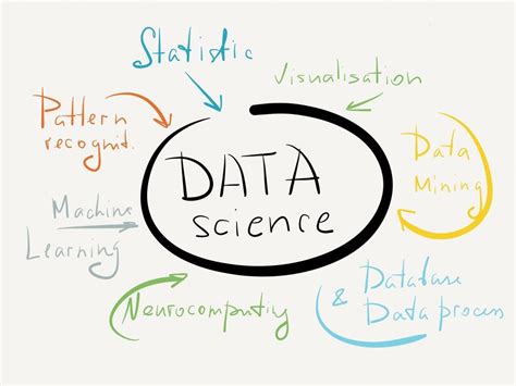 four most popular coursera data science specializations