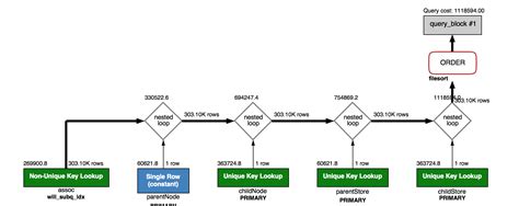 mysql join query optimization stack overflow