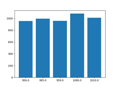 java load balancer simulator based on random array queue