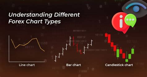 Which Chart Is Best For Beginners In Forex Trading Why