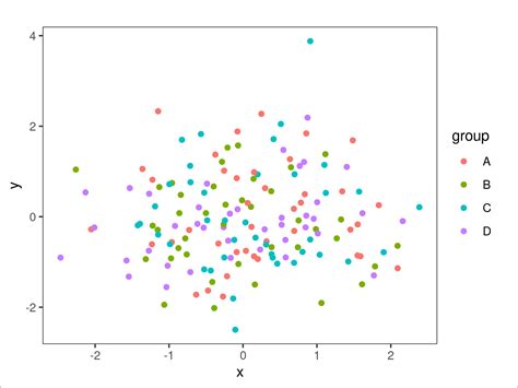 theme test ggplot2 theme in r 6 examples line plot density barchart