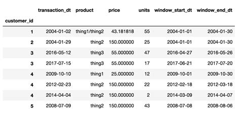 python pandas resampling multivariate time series with a