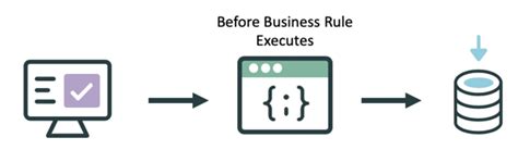 controlling when business rules run servicenow developers