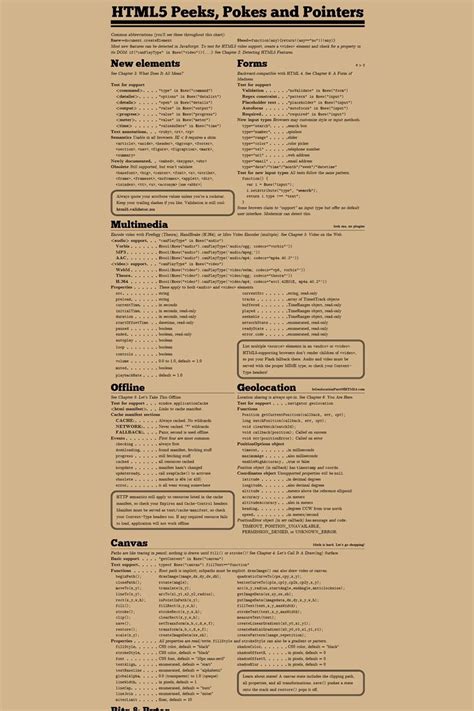 css cheat sheet css cheat sheet css cheat sheets kulturaupice