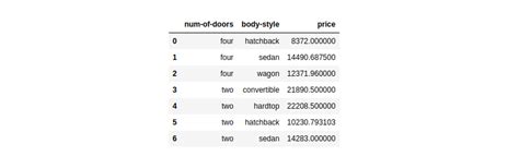 introduction to exploratory data analysis eda by code heroku code
