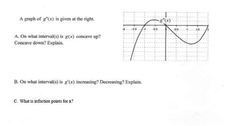 solved a graph of g x is given at the right g x 05 a