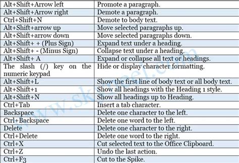 what is keyboard shortcuts in microsoft word