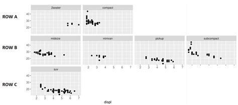 ggplot2 how to plot a specific row in r using ggplot stack overflow images