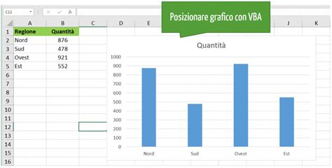 posizionare grafico excel con il vba excel per tutti