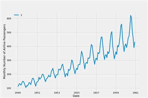 time series forecasting with facebook prophet longer