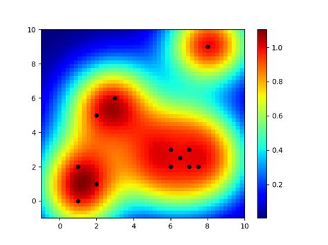 python memory error by using rbf with scipy stack overflow