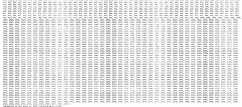 python sqlite3 operationalerror too many sql variables when