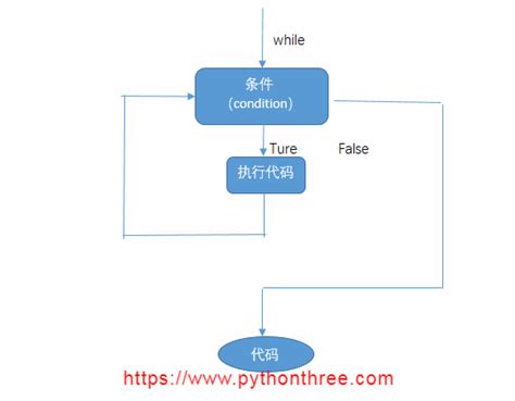 python基础07 循环 晓得博客 python