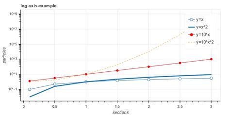 stripchart python