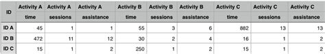 sql server sql pivot multiple columns database administrators stack
