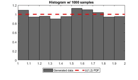 matlab plotting pdf and estimated pdf on the same figure