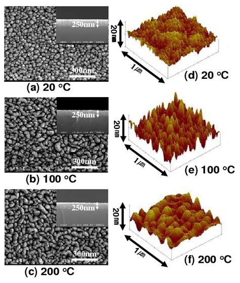 Sem And Afm Images At The Surface Morphology Download Scientific Diagram