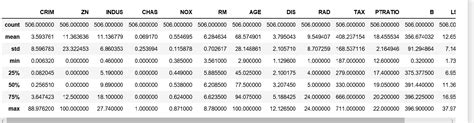 ml boston housing kaggle challenge with linear regression geeksforgeeks