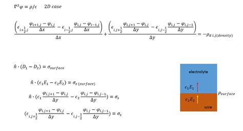 simulation surface charge boundary conditon for poisson