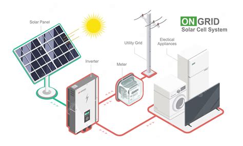 Premium Vector On Grid Type Of Solar Cell System On Grid Off Grid