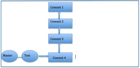 git tutorial a comprehensive guide udemy blog