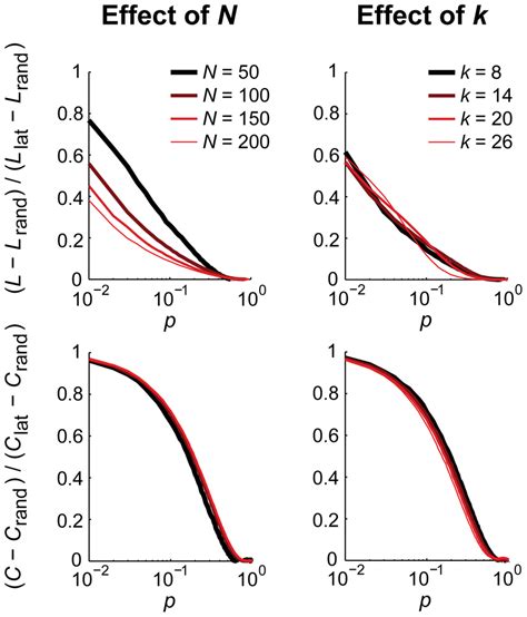 normalization of graph measures by the range of possible download