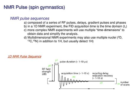 Nmr Pulse Tp Qt G Tp B1 Nmr Pulse Length Or Tip Angle Tp Qt Mo