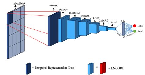 the patchgan structure in the discriminator architecture download