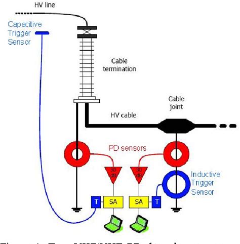 Figure 1 From Vhf Partial Discharge Detection During After Laying