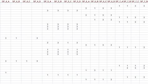 pandas how to eliminate null valued cells from a csv dataset using