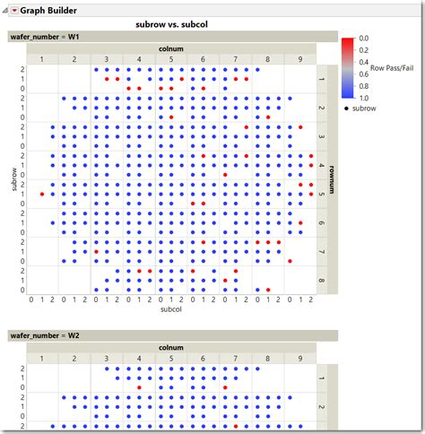 solved tabulate pass fail of total jmp user community